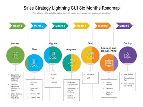 Sales Strategy Lightning Gui Six Months Roadmap Elements