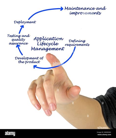 Application Lifecycle Management Lifecycle Hi Res Stock Photography And Images Alamy