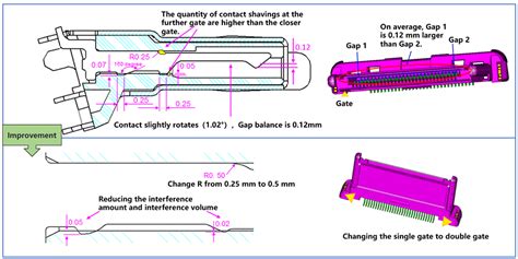Connector Science｜barb Design Of Connector Terminals Konnra