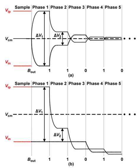Waveform Of Conventional And Monotonic Switching Procedure