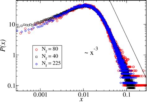 Figure 5 From Nonaffine Rubber Elasticity For Stiff Polymer Networks Semantic Scholar