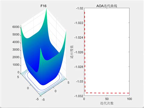 【智能算法】算术优化算法（aoa）原理及实现aoa 计算 Csdn博客