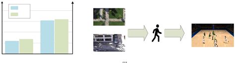 论文审查 Recurrent Aligned Network For Generalized Pedestrian Trajectory Prediction