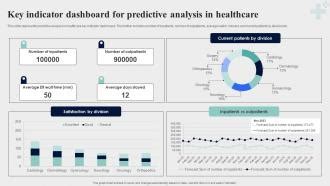 Key Indicator Dashboard For Predictive Analysis In Healthcare PPT Template