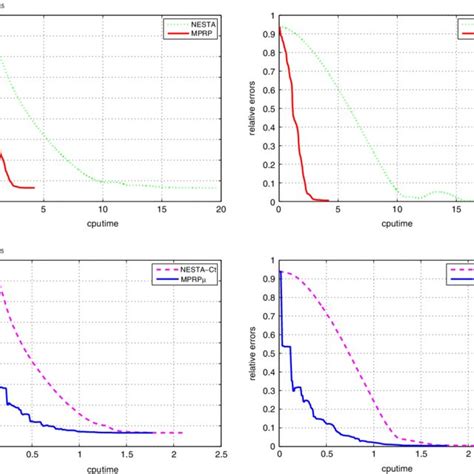 Total Number Of Iterations Required For Convergence With A Varying Download Scientific Diagram