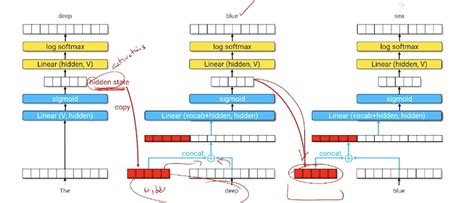 Cs7650 Omscs Natural Language Processing Notes Yxlow