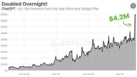 Atishay Jain On Linkedin Chatgpt Openai Appstore