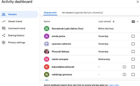 Figure 2 From Optimising Computer Supported Collaborative Learning Within Higher Education