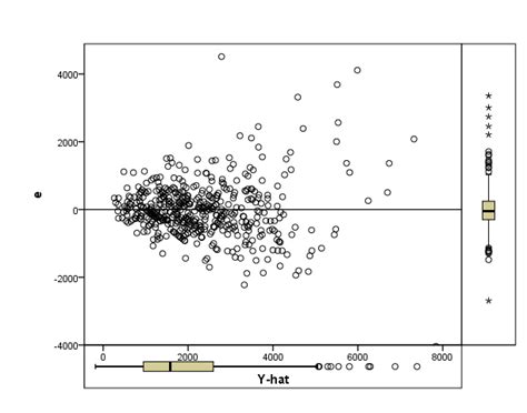 Residual Plot Patterns