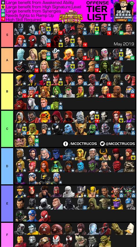 Mcoc Tier List Champions Tier List For Offense May Updated Mcoc Hot Sex Picture