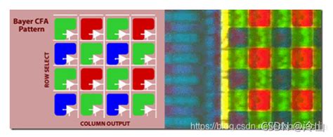 拜耳阵列（bayer Pattern）简介 Bayer阵列 Csdn博客