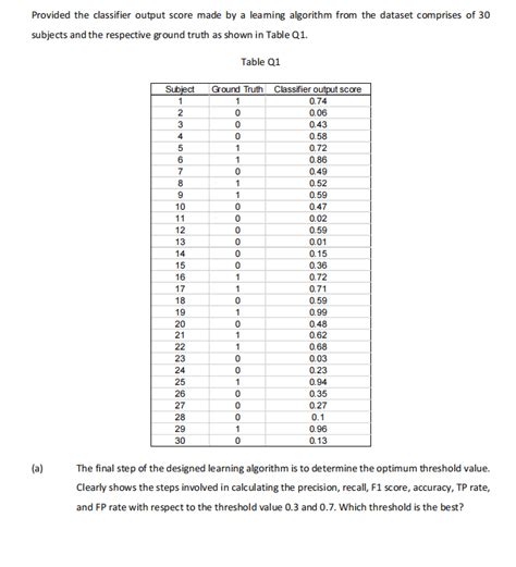 Provided The Classifier Output Score Made By A