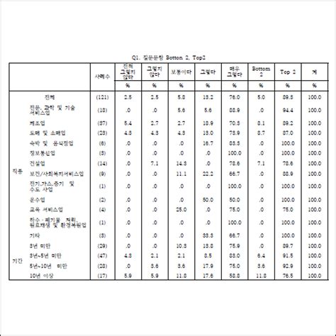 보고서용 장표 출력 및 그래프 데이터 분석·시각화 포트폴리오 크몽