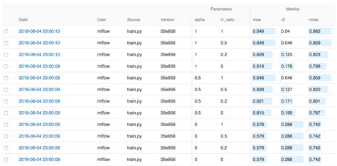 Open Source Mlops Platforms Frameworks And Tools