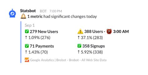 statsbot to track your business metrics an interview with artyom keydunov by arun rao