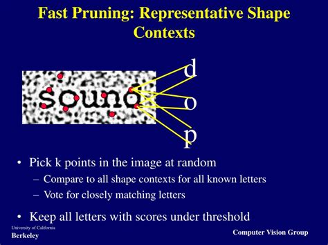 Ppt Recognizing Objects In Adversarial Clutter Breaking A Visual