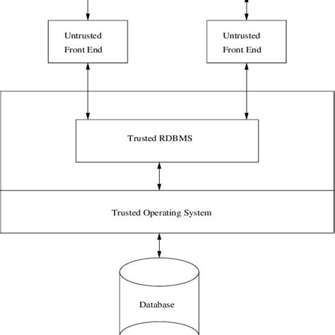 pdf an introduction to multilevel secure relational database management systems