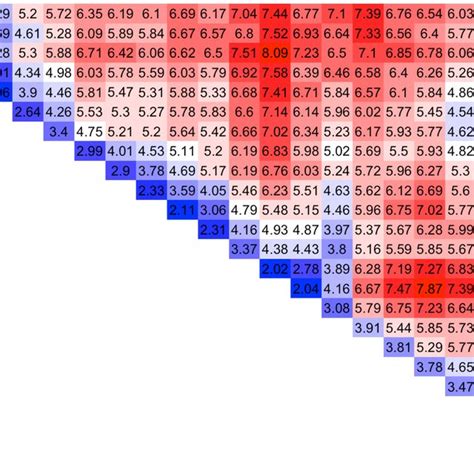 Rmse Values Corresponding To Selected Best Distributions When
