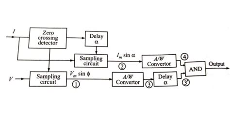 Comparators Definition Types Of Comparators Engineeringa Z