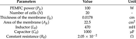 The Parameters Of Dc Dc Buck Converter And Pemfc System Download Scientific Diagram