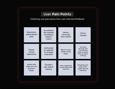 Design Thinking Implementation Netflix Behance