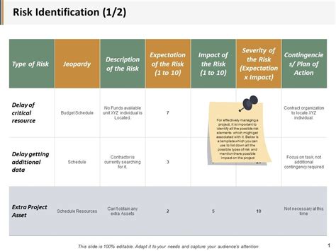 Risk Identification Ppt Powerpoint Presentation Ideas Graphics Template