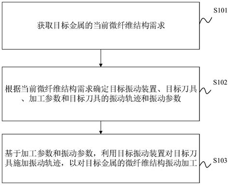 制备金属微纤维的振动加工方法装置电子设备及介质