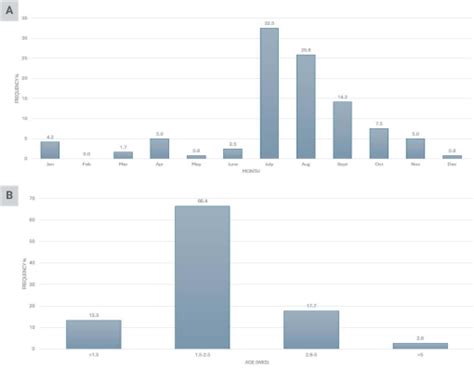 The Emergence Of Streptococcus Gallolyticus As A Pathogen In Turkeys