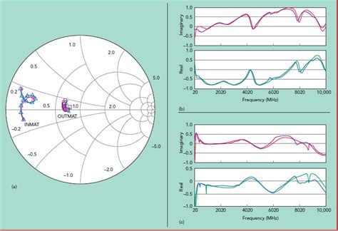 Technical Feature Designing A Broadband Highly Efficient GaN RF Power Amplifier Saras