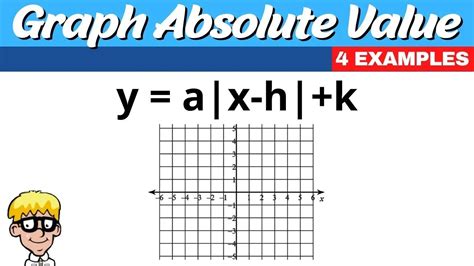 Graph Absolute Value Functions Algebra Youtube