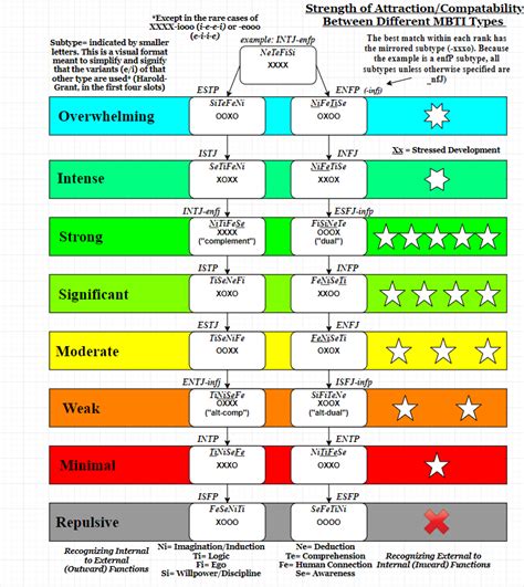 Mbti Dating Compatibility Telegraph