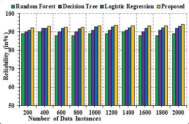 Reliability Analysis Download Scientific Diagram