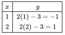 Linear Function Definition Examples Practice Problems