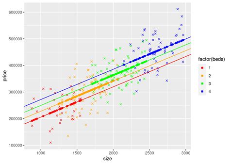 12 Dummy Variables Part 1 Econ 380 Book Project