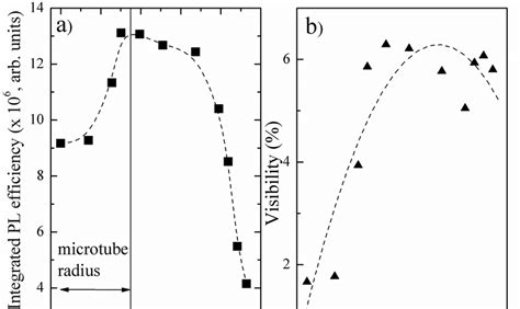 A Total Luminescence Intensity Versus Excitation Beam Position