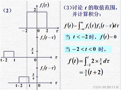 冲激阶跃与卷积冲激函数和阶跃函数的卷积 Csdn博客 冲激阶跃与卷积冲激函数和阶跃函数的卷积 Csdn博客