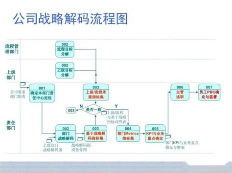 企业战略解码方法ppt 知乎