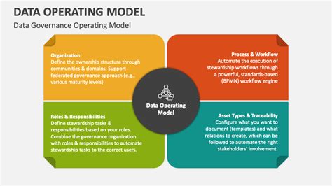 Federated Data Model Lupon Gov Ph