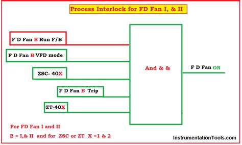 Safety Interlock Switch Wiring Diagram At Victor Bartlett Blog