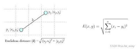 机器学习 3 K最近邻算法 Csdn博客