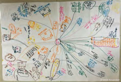Community Mapping Girls Group Aged 10 12 Download Scientific Diagram