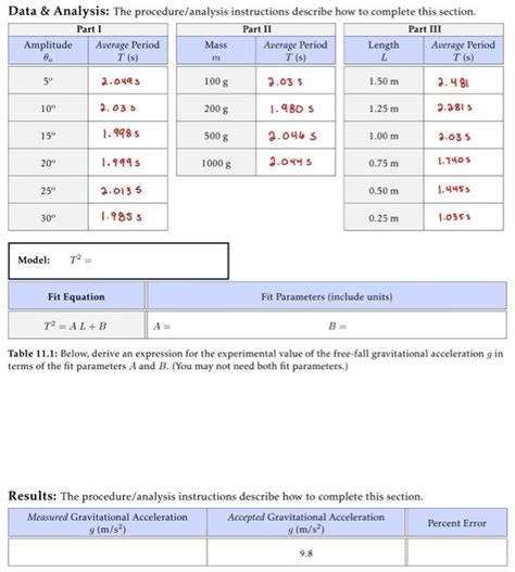 Solved Model T2 Fit Equation Fit Parameters Include