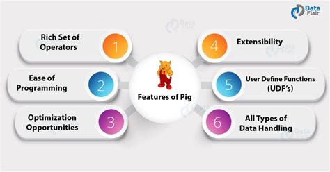 Apache Pig Tutorial An Introduction Guide DataFlair