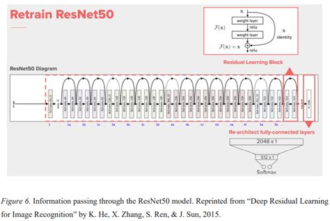Github Kcxsid Distracted Driving Detection Deep Learning Approach Involving The Use Of Cnns
