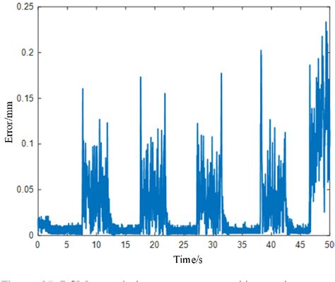 Figure 1 From Development Of A ﬂexible Endoscopic Robot With Autonomous Tracking Control Ability