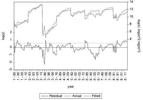 Inverted U Shaped Ekc Download Scientific Diagram