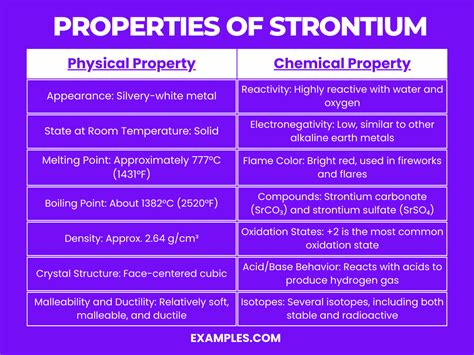 Strontium Sr Definition Preparation Properties Uses Compounds Reactivity