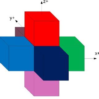 A Boundary Mesh Node With Its Adjacent Nodes For Each Boundary Mesh Download Scientific
