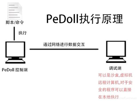 当人工智能遇上安全 5基于机器学习算法的主机恶意代码识别研究eastmount Github Csdn博客