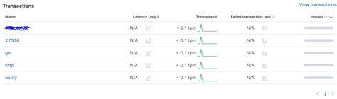 Wrong Transaction Names Apm Kibana Apm Discuss The Elastic Stack